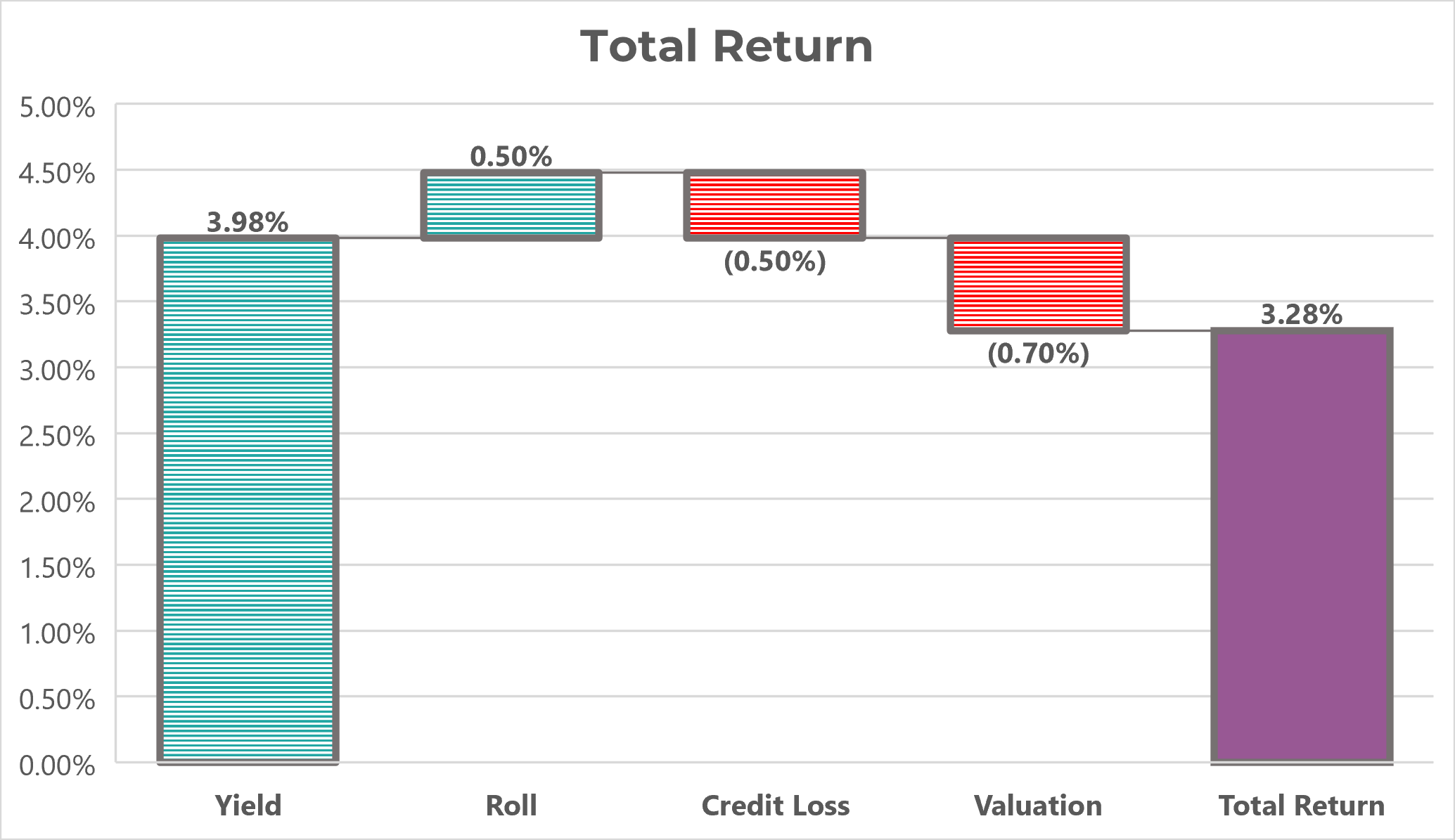 How to value: Fixed Income - Max Pacella | Livewire